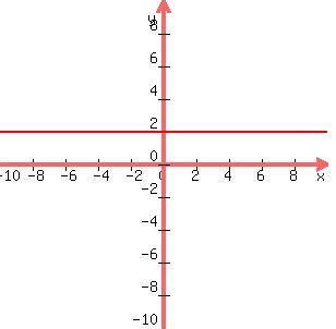 AP Calc Graphs Flashcards Quizlet AP Calc Graphs Flashcards Quizlet