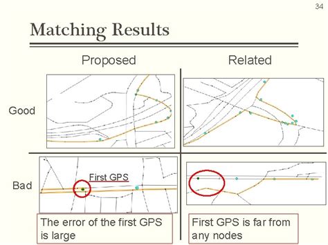 Mapmatching Using Shortest Path Algorithms On Timeexpanded Graph