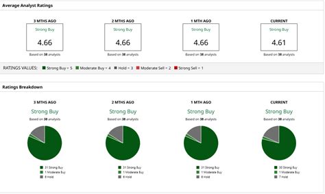 Nvidia Vs AMD Which AI Chip Stock Is A Better Buy