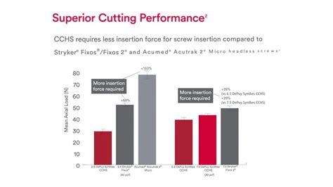 Synthes Matrix Midface Inventory Control Form At Bobby Wallace Blog
