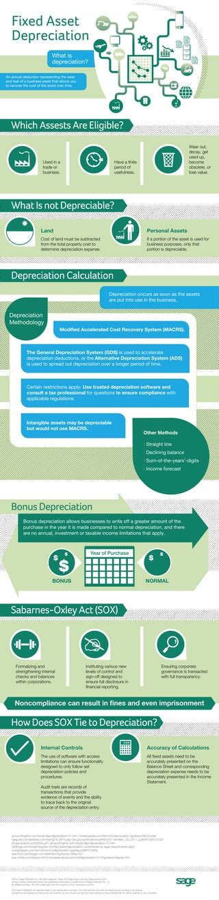 Fixed Asset Depreciation Defined Pdf