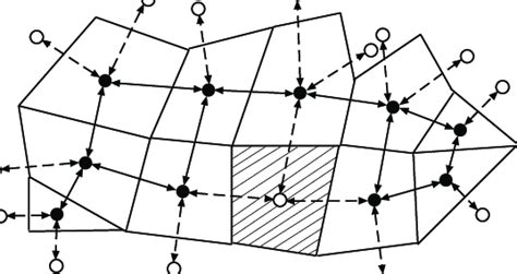 An Arbitrary Environment With A Cellular Decomposition V × E Consisting Download Scientific