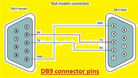 What Is Db9 Connector Types Pins Features And Uses The Engineering Knowledge