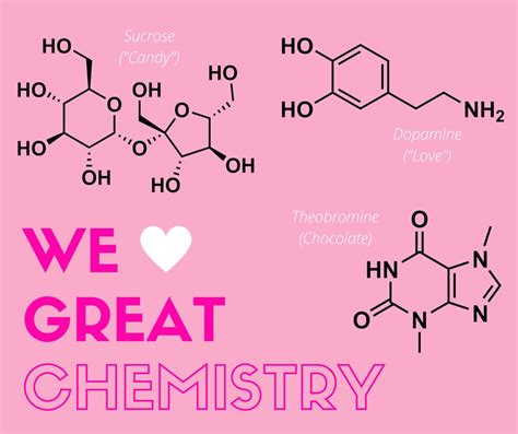 Valentinesday Chemdraw Revvity Signals
