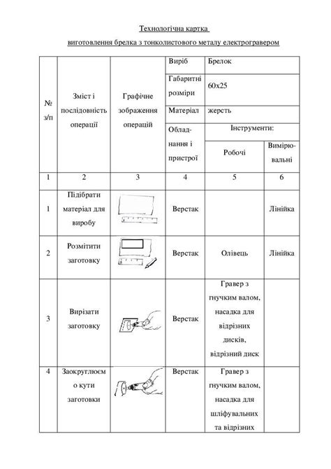 Розробка Технологічна картка виробу Інші методичні матеріали Технології