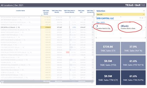 Solved Ranking And Dynamic Title Help Microsoft Fabric Community