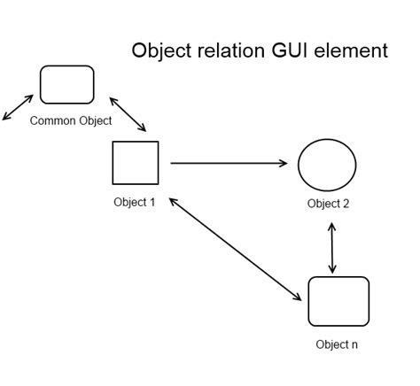 Silverlight Object Relation Graphical Control That Generates Html