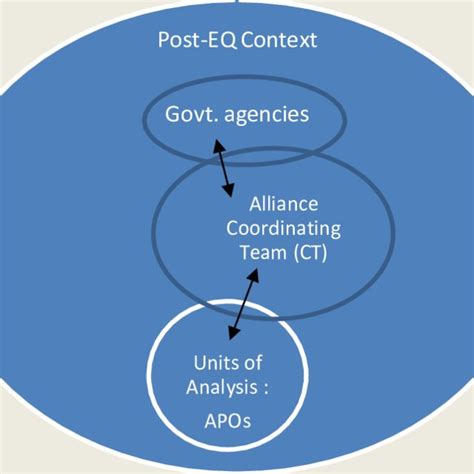 Examples Of Initial Codes Download Table
