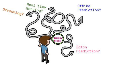 navigating ml deployment understand the key ml deployment… by ryan dawson towards data science