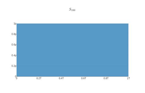 Histogram In Issue Plotly Plotly Py GitHub
