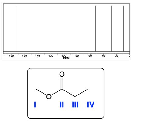 solved match the peaks in this spectrum with the carbons on