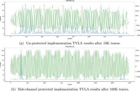 Figure 2 From The Design Of Scalar Aes Instruction Set Extensions For Risc V Semantic Scholar