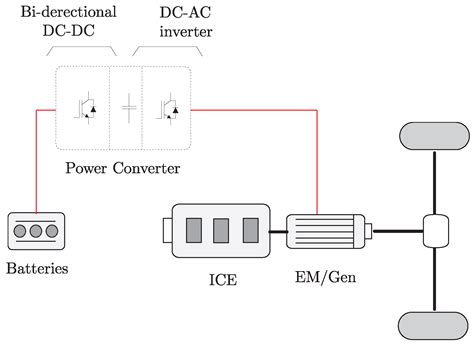 Electronics Free Full Text Hybrid Vehicle Co2 Emissions Reduction Strategy Based On Model