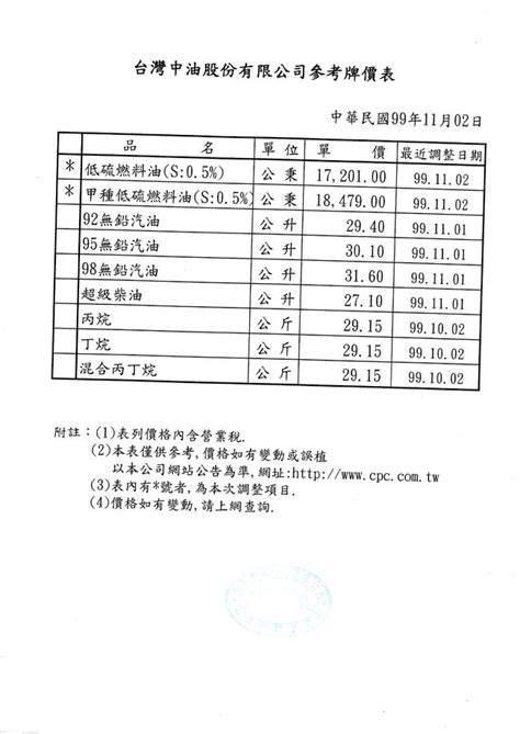 中油最新參考牌價表 慶永豐 超級柴油 低硫鍋爐用油 低硫燃料油 慶永豐興業有限公司