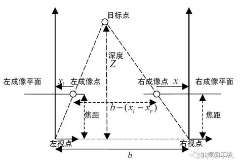 Python 深度 视差 计算基于map Mrf的视差估计 Csdn博客