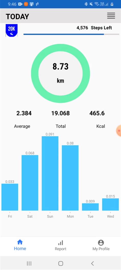 Github Jagrativerma1408 Pedometerfullapplication Andriod App Pedometer