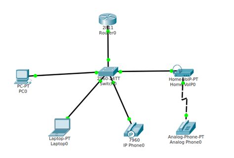 Membuat Simulasi Layanan VoIP Pada Cisco Packet Tracer Dipa14 Web Id