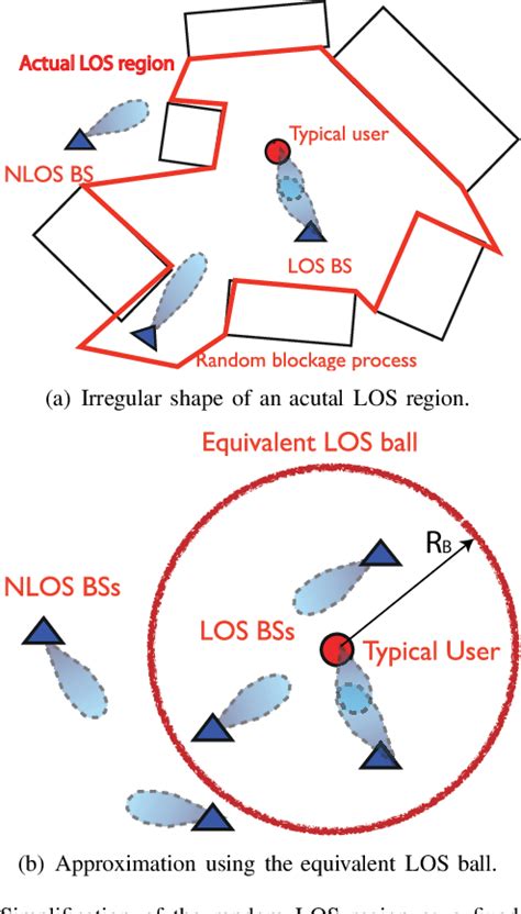Signal To Interference Plus Noise Ratio Semantic Scholar