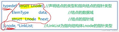 数据结构与算法基础（王卓） 学习笔记王卓数据结构 Csdn博客