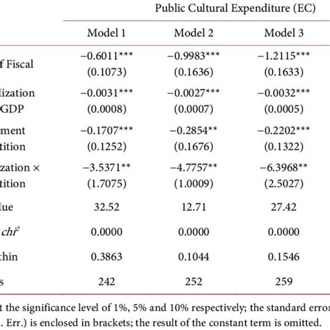 Robustness Testing Result Download Table