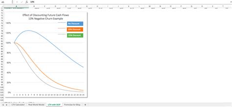 Life Time Value Ltv Excel Spreadsheet Calculator Eloquens