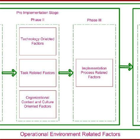 Cause And Effect Diagram For The Large Scale Information Systems Download Scientific Diagram