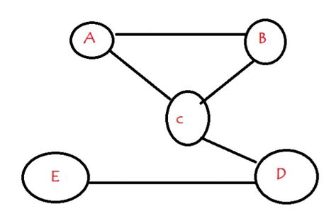 graph theory gate overflow