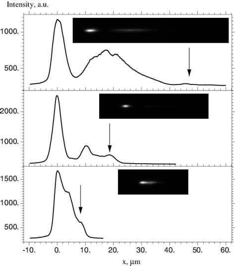 Ccd Diffraction Images And Their Cross Sections By The Diffraction