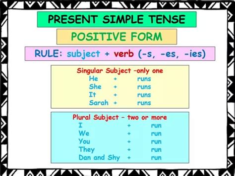 Grades Present Simple Tense The Learnovate School Facebook