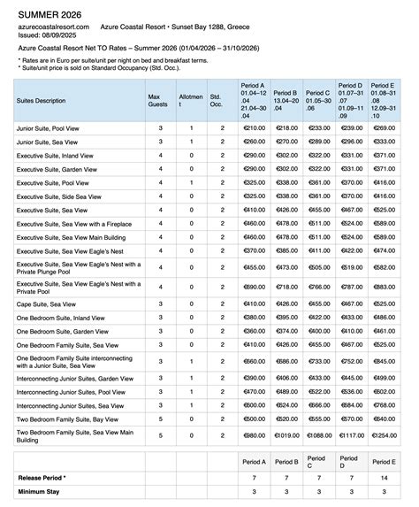 Comparing Different Openai Models On Extracting Structured Information
