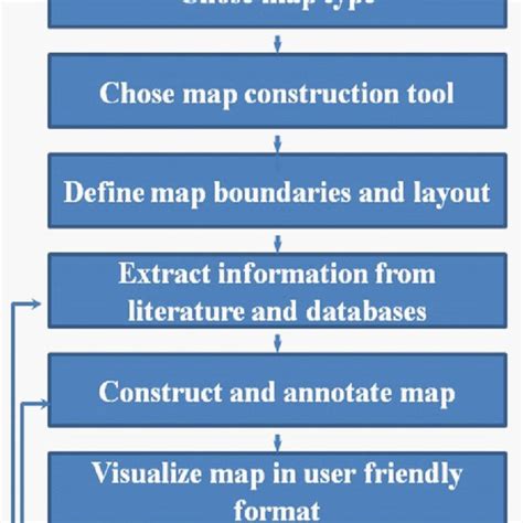 Map Construction Workflow Scheme Download Scientific Diagram