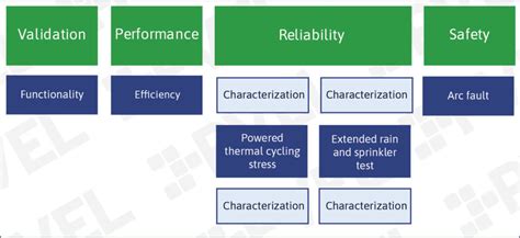 We Didnt Start The Fire The Story Of Rapid Shutodwn Devices