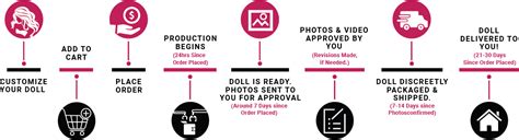 How To Order A Sex Doll In FavDoll FavDoll