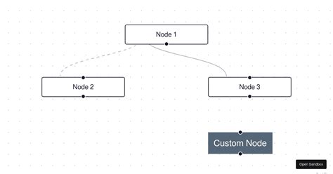 Sharp Hugle 39v953 Codesandbox Sharp Hugle 39v953 Codesandbox