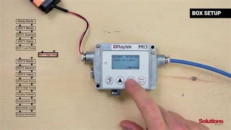 Raytek Mi3 Pyrometer For Industrial At ₹ 25500piece In Hyderabad Id