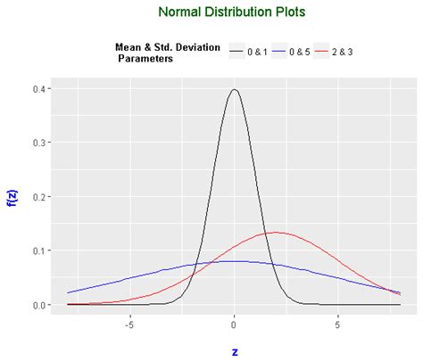 Plotting Probability Distribution Functions In R Using Ggplot Hive
