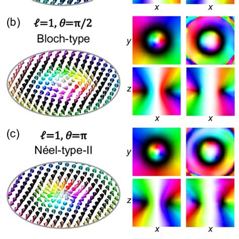 Pdf Topological Transformation And Free Space Transport Of Photonic Hopfions