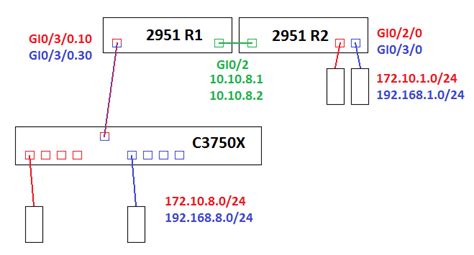 Solved Tagging Native Vlan 1 Cisco Community