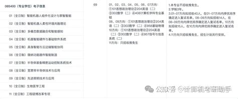 （93）复旦大学24计算机考研数据速览，计专复试线345分，软专334分！学费8万！合计招生超400人！ 知乎