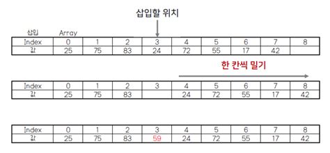 자료구조 Linked List연결 리스트 Meaningful Ai 자료구조 Linked List연결 리스트 Meaningful Ai