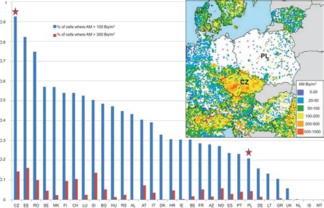 Indoor Radon Concentrations In 32 European Countries Estimated In
