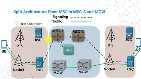 Base Station Controller An Overview Sciencedirect Topics 57 Off