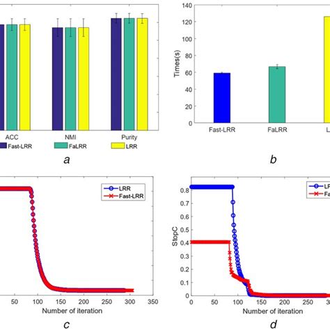 results on mnist with the number of samples is 1046 a clustering download scientific diagram