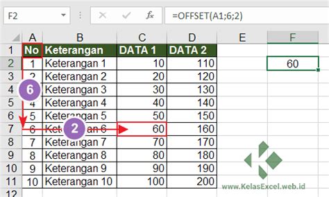 Rumus Offset Excel Contoh Dan Cara Menggunakan Fungsi Offset Di Excel Tutorial Excel Indonesia