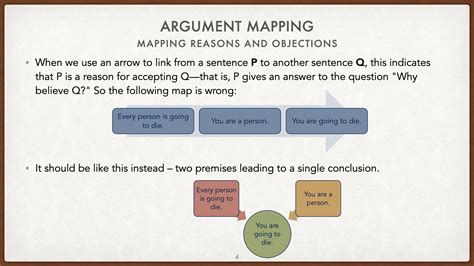 Chapter Argument Mapping