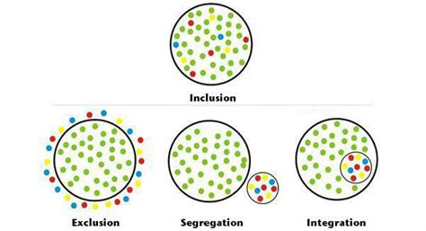 What Are Inclusive Special Education Programs Special Education