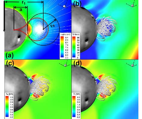 Parametrized Model For The Propagation Of A Magnetized Cme Jin Et Al Download Scientific