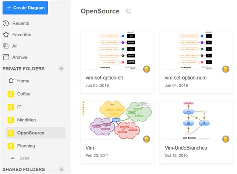 语虚 Vim学习笔记 工具箱 图表制作 Toolkit Diagram