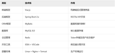 基于springboot Vue的图书管理系统的设计与实现 Csdn博客