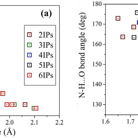 Electron Density Triangles And Its Laplacian Squares At The